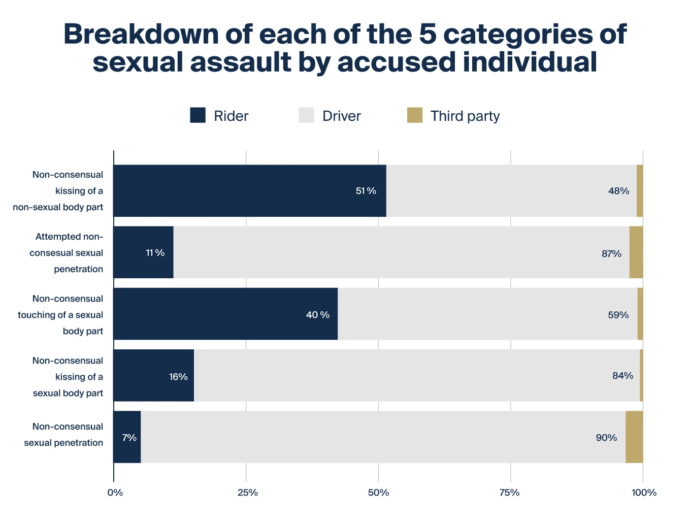 Key Facts About Rideshare Sexual Abuse Lawsuits | Kennedy, Johnson ...
